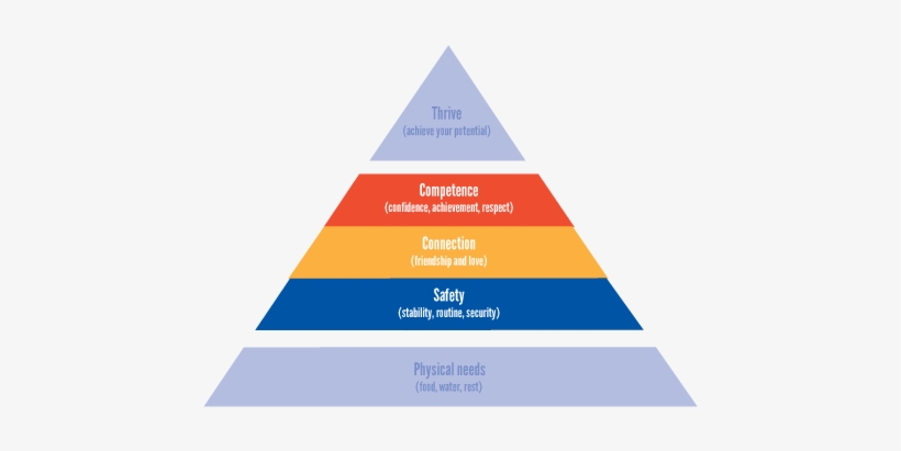 Here's A Familiar Example - Triangle - Free Transparent PNG Download ...