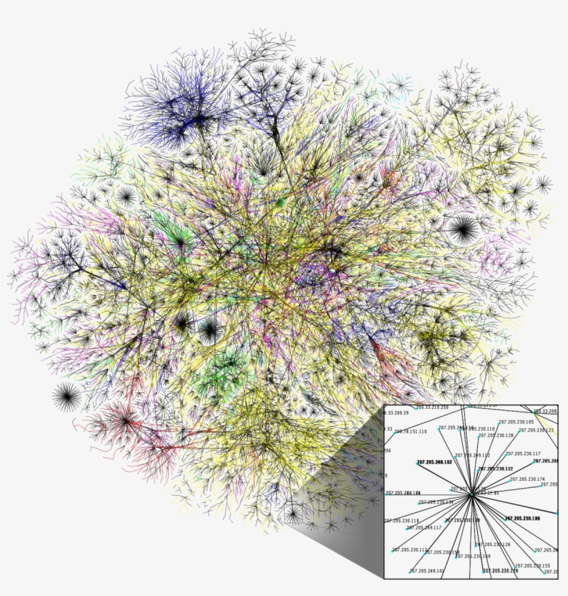 List Of Internet Phenomena - Map Of Neural Pathways - Free Transparent ...