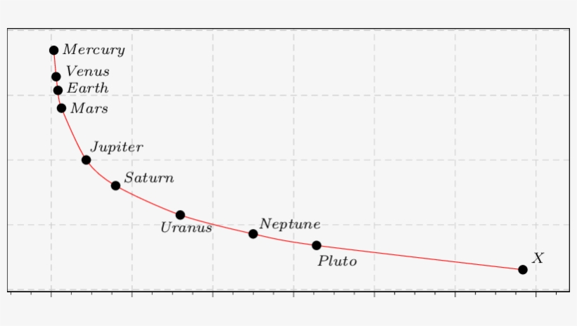 Distribution Ρpr, Vq Of Densities Of Nested Spheres - Plot - Free ...