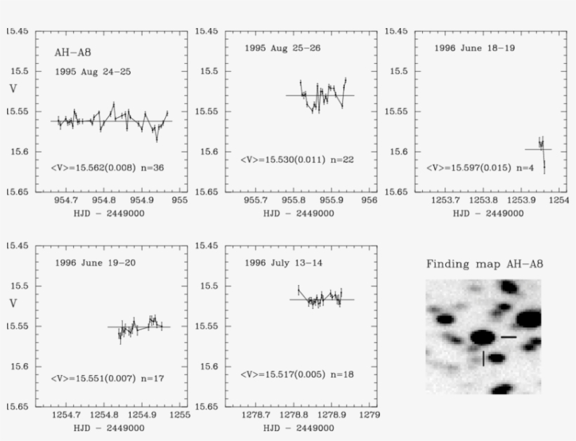 Èreal-time Light Curves And Ðnding Chart For The Arp - Document - Free ...