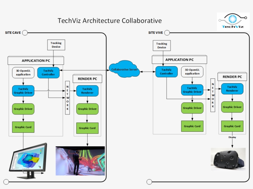 Download Pdf - Techviz - Free Transparent PNG Download - PNGkey