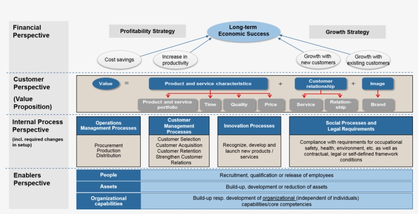 Market Analysis In Greater China Strategy Map, Research, - Internal ...