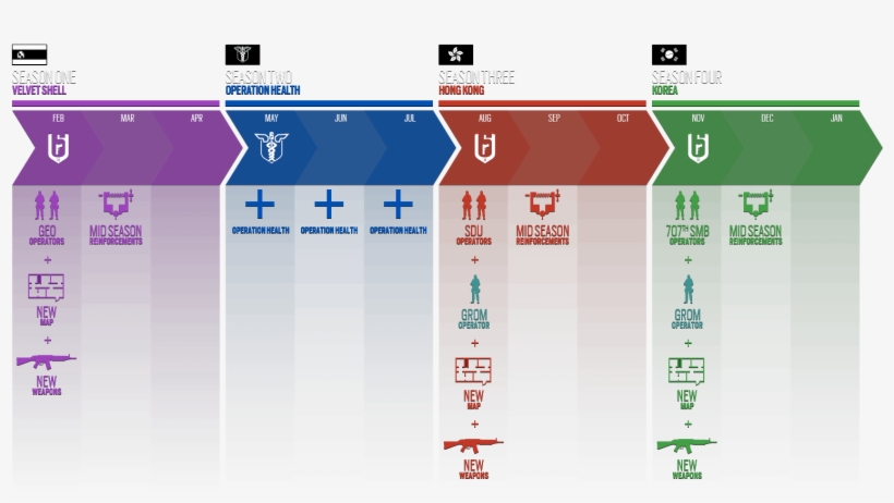 Https - //ubistatic19 A - Akamaihd - Net/resource/en - R6s Year 2 ...