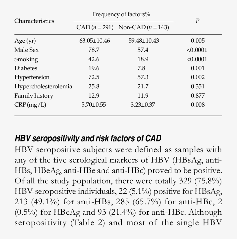 Traditional Risk Factors And Cad - Risk Factor - Free Transparent PNG ...