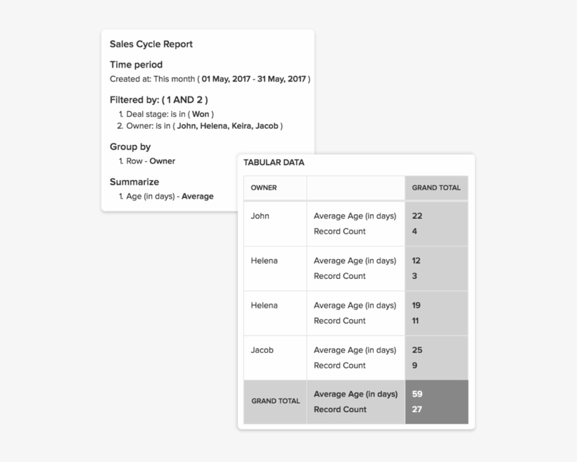 Sales Cycle And Velocity Reports - Velocity - Free Transparent PNG ...