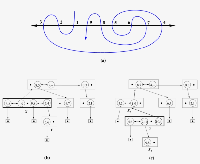 A Semi-meander Of Order 9 And Its Permutation Representation - Schéma ...