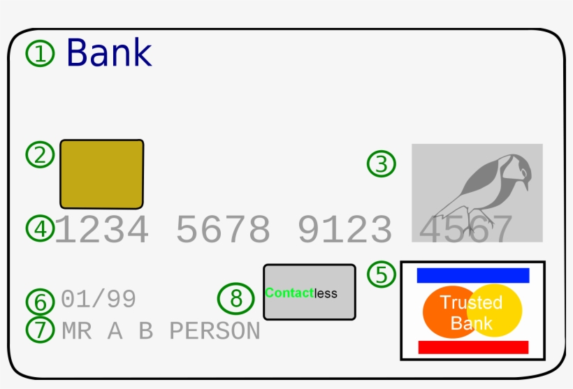 File - Creditcardwcontactless - Magnetic Stripe Card Vs Emv Card - Free ...