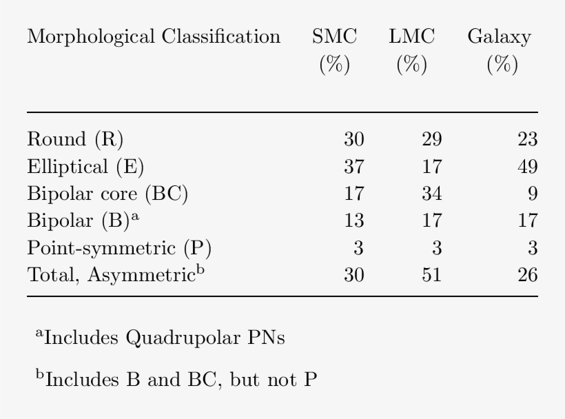 Pn Morphological Types - Number - Free Transparent PNG Download - PNGkey