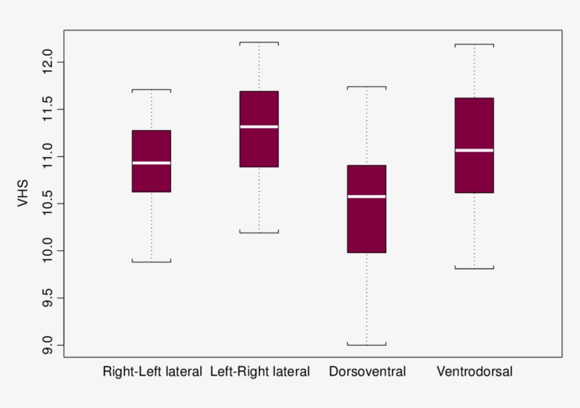 Vertebral Heart Size On Four Radiographic Views In - Diagram - Free ...