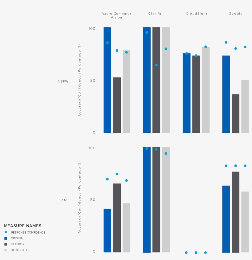 Adult Content Detection - Adult - Free Transparent PNG Download - PNGkey
