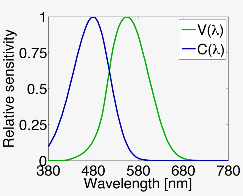 Download Fulltext Png - Non Visual Effects Of Light - Free Transparent ...