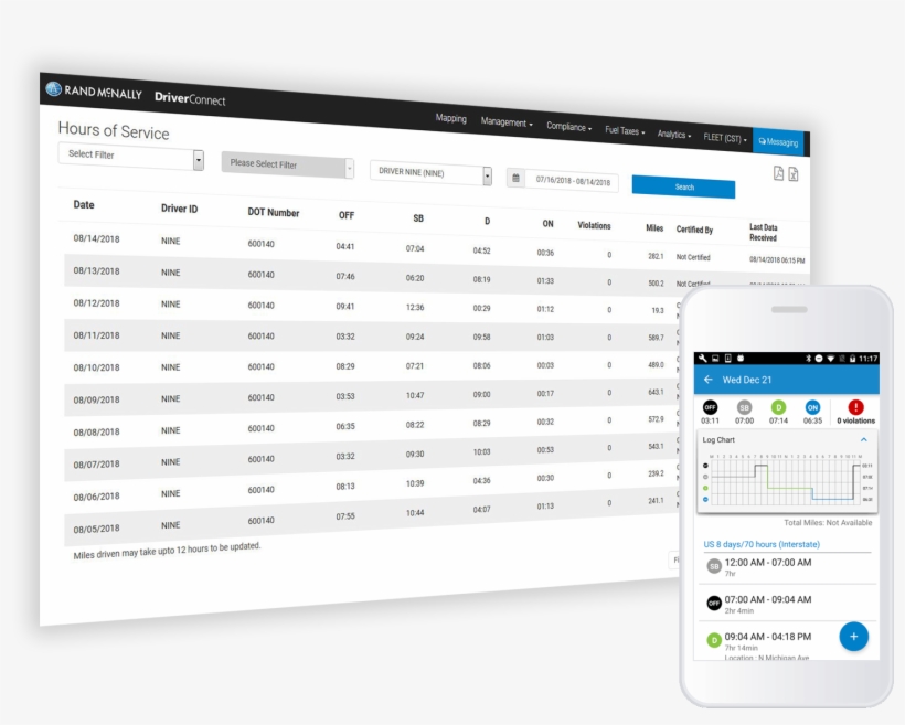 Hos Log Chart And Portal - Safety - Free Transparent PNG Download - PNGkey