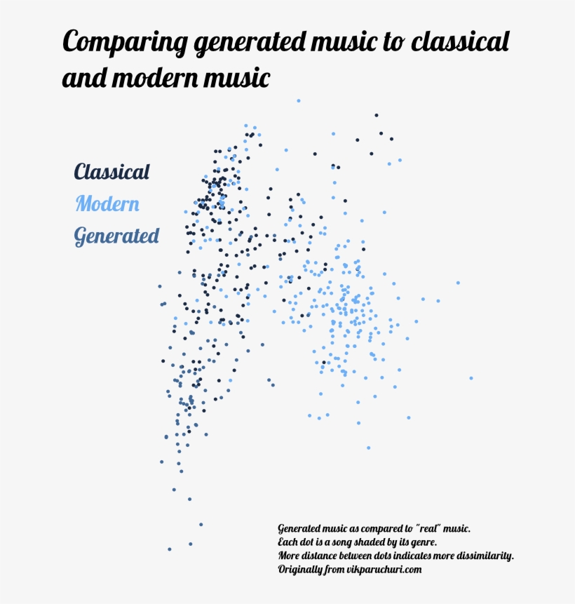 Midi - Classical Music Sound Waves - Free Transparent PNG Download - PNGkey