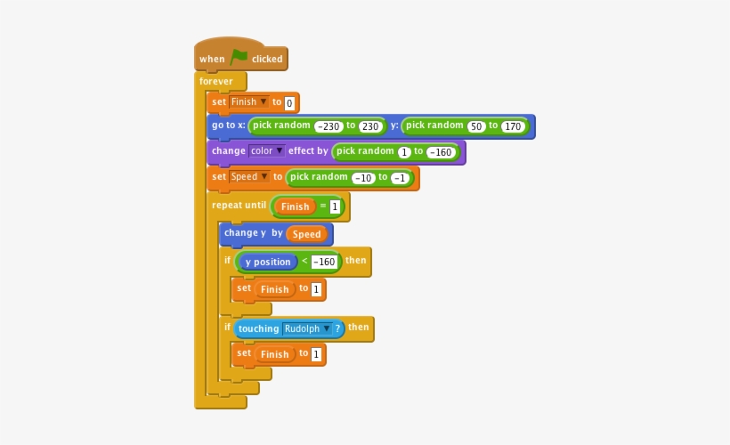 When Flag Clicked Forever Set [finish V] To [0] Go - Progetti Difficili ...