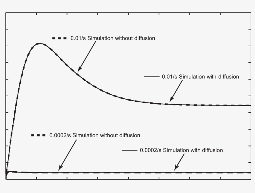 The Comparison Of The Simple Compression Simulations - Diagram - Free ...