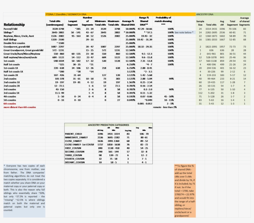 Large Size Of Wikipedia Family Tree Template Genetic - Genetic ...