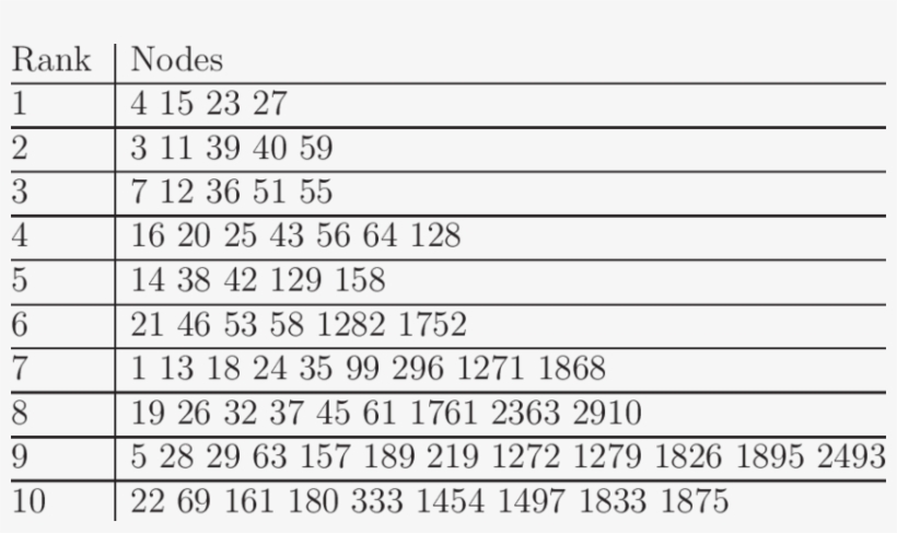 The Top 10 Equivalence Classes Of The Internet - Degrees To Radians ...