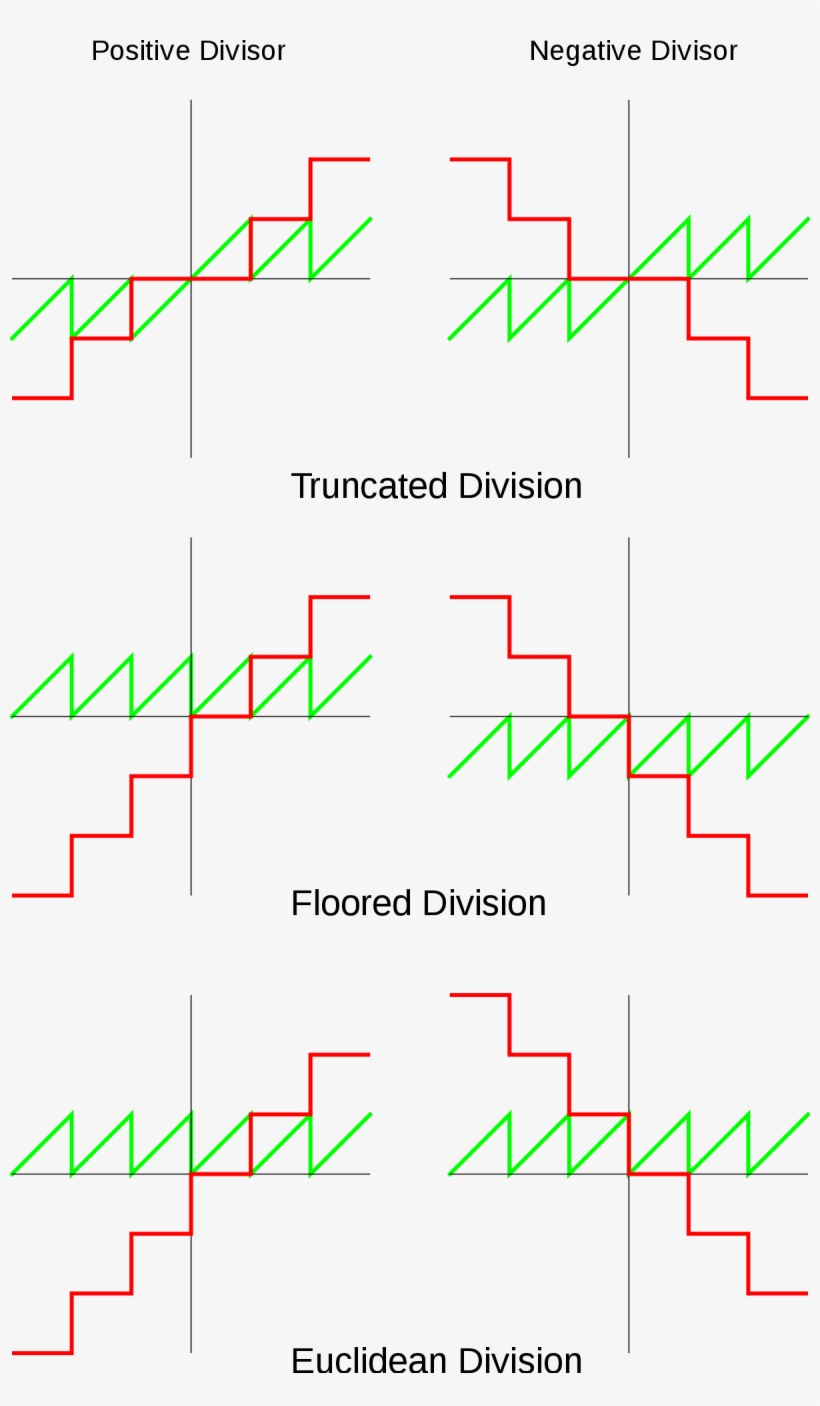 Division - Free Transparent PNG Download - PNGkey