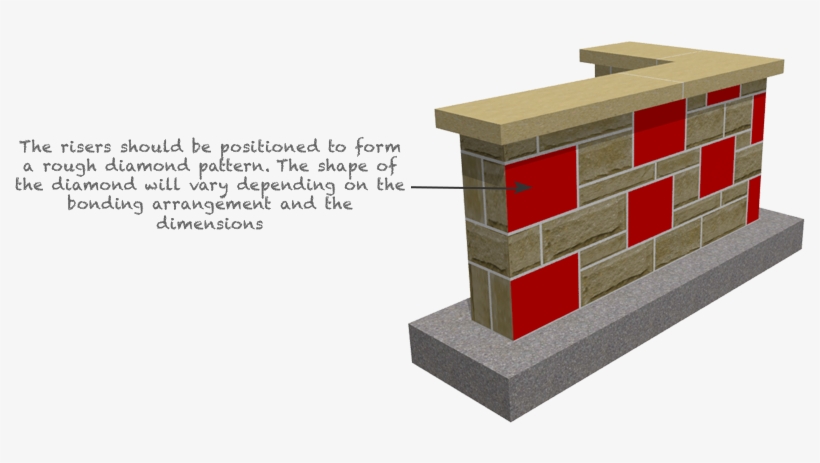 Walls - Riser In Stone Masonry - Free Transparent PNG Download - PNGkey