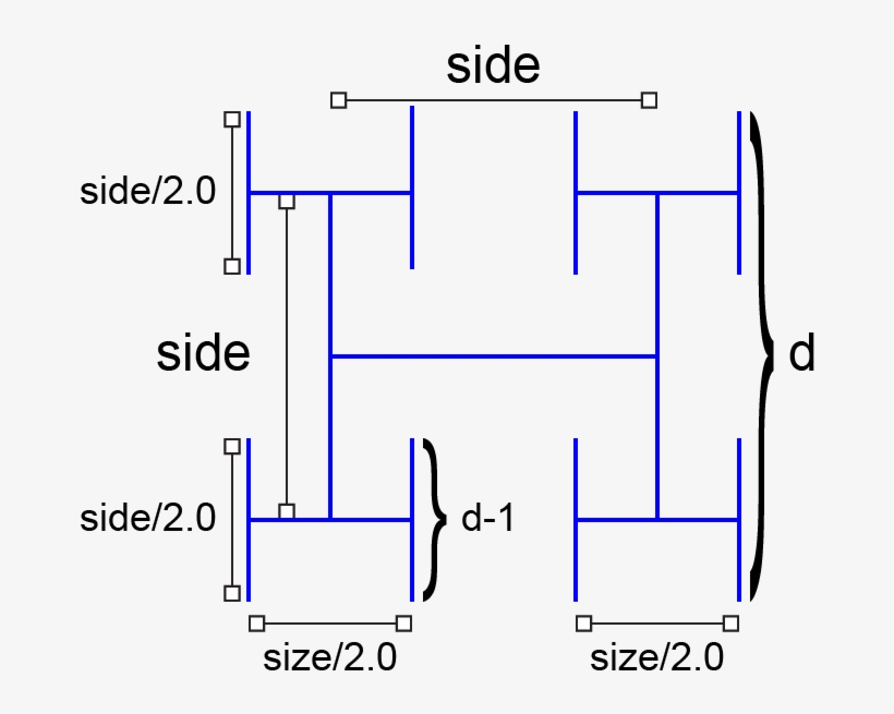 Htree-breakdown - Computer Science - Free Transparent PNG Download - PNGkey