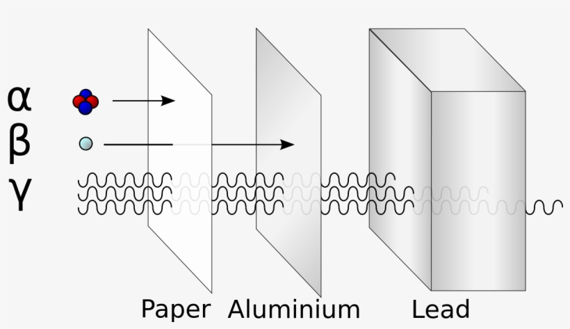 Gamma Ray Diagram Wiring Diagram Detailed Gamma Ray - Alfa Beta Og ...