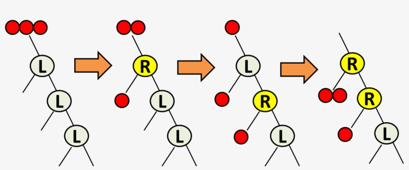 Counter - Free Transparent PNG Download - PNGkey