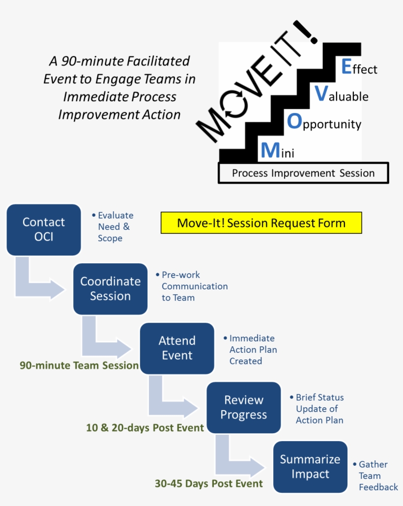Moveit2 - Process Of Benchmarking In Tqm - Free Transparent PNG ...