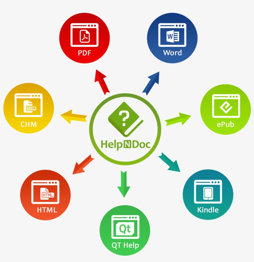 Documentation Formats Generated By Helpndoc - Help - Free Transparent PNG Download - PNGkey