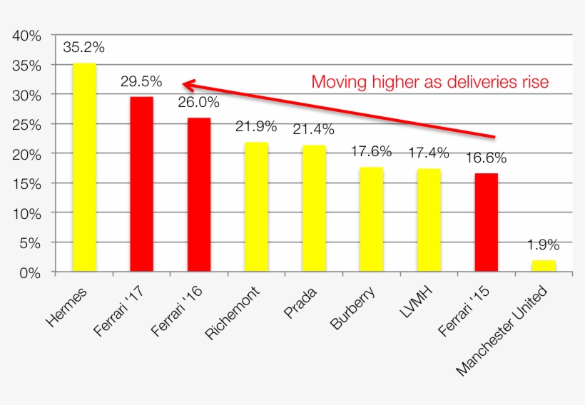 Ferrari - Diagram - Free Transparent PNG Download - PNGkey
