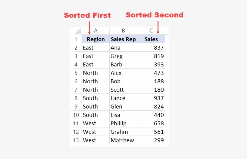 Multiple Level Data Sorting In Excel - Data - Free Transparent PNG ... Multiple Level Data Sorting In Excel - Data - Free Transparent PNG ...