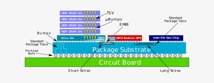 Intel-radeon Emib Solution - Emib Intel - Free Transparent PNG Download ...