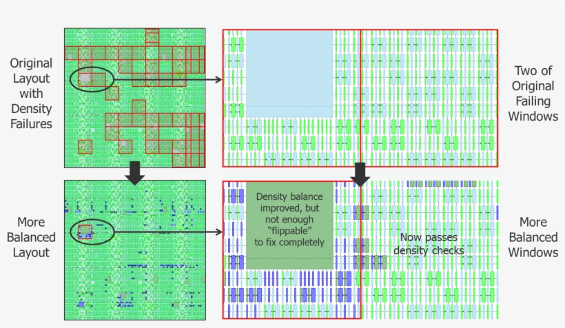 Fig6 Density Balancing - Density - Free Transparent PNG Download - PNGkey