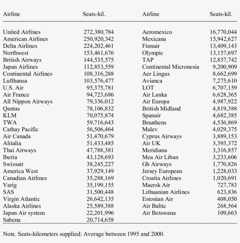 List Of Airlines Included In The Dataset - Canadian Airlines List ...