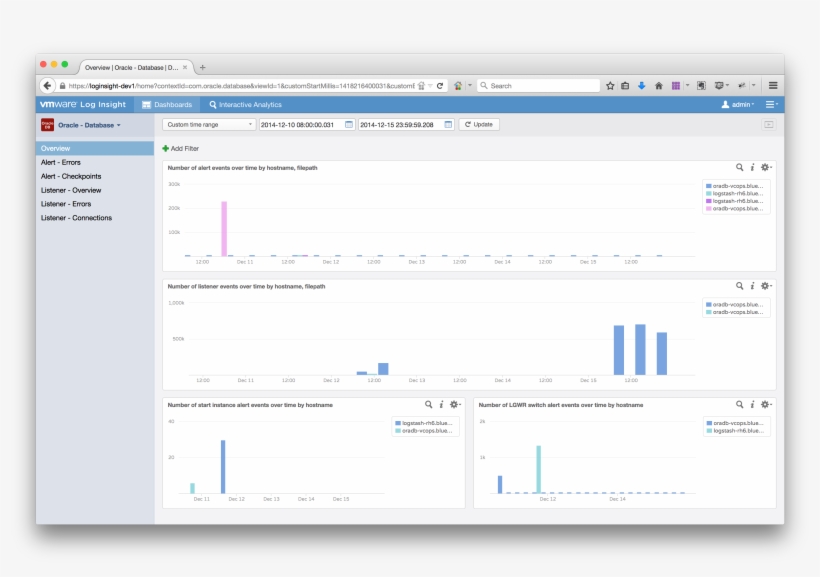 The Oracle Database - Load Impact - Free Transparent PNG Download - PNGkey