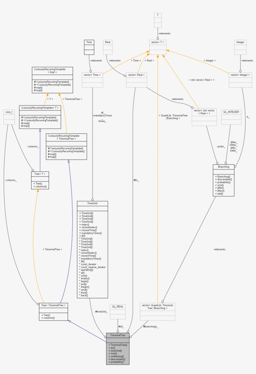 Collaboration Graph - Diagram - Free Transparent PNG Download - PNGkey
