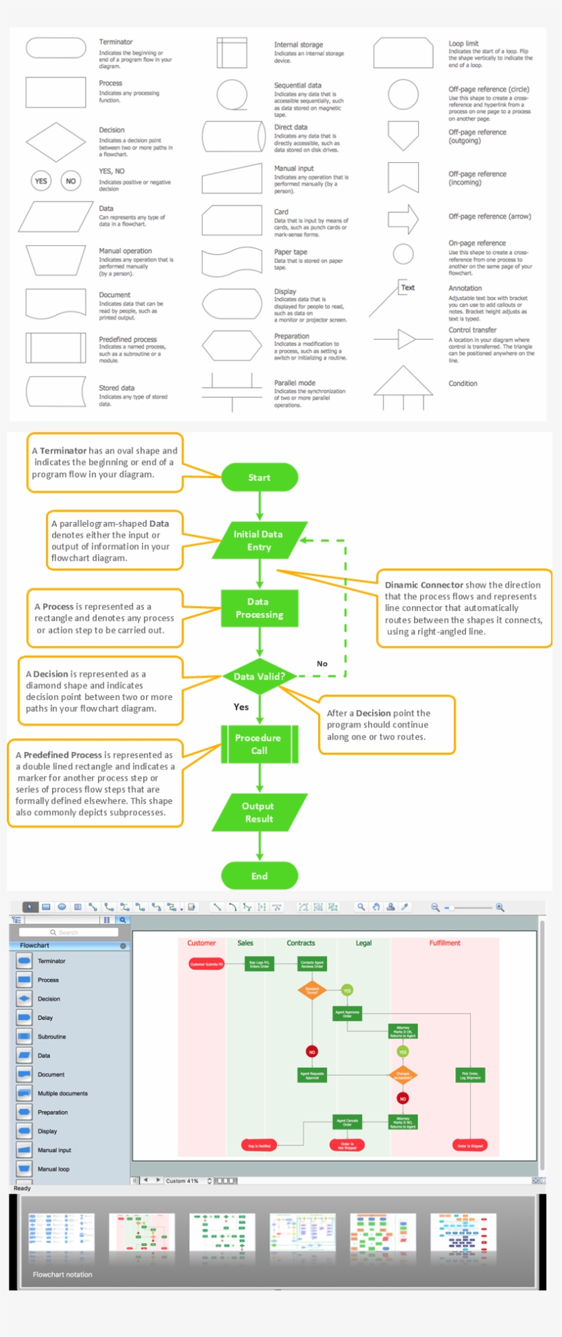 Drawing Flowcharts Communication Process - Flowchart - Free Transparent ...