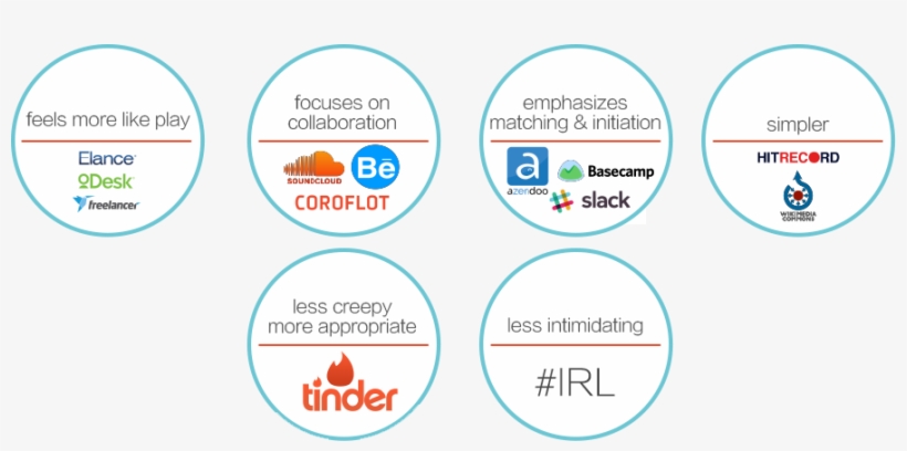 Existing Platforms - Circle - Free Transparent PNG Download - PNGkey