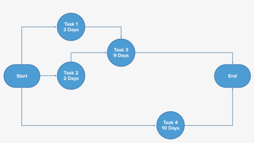Pert Diagram - Diagram - Free Transparent PNG Download - PNGkey