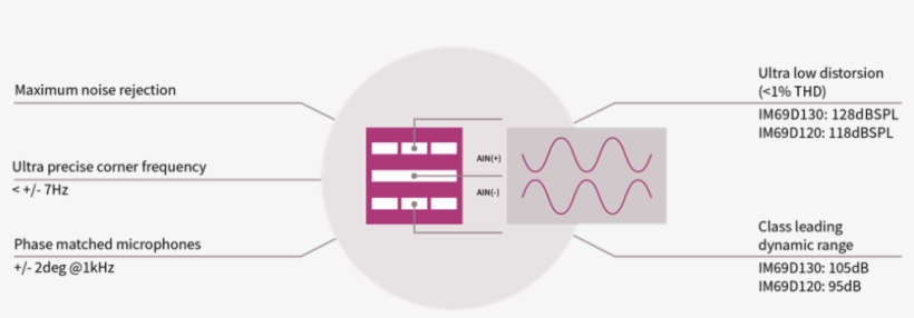 Infineon's Dual Backplate Mems Technology Is Based - Silicon Condenser ...