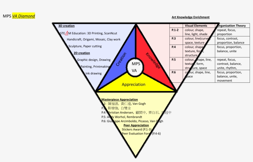 Mps Visual Art Curriculum - Drawing - Free Transparent PNG Download ...
