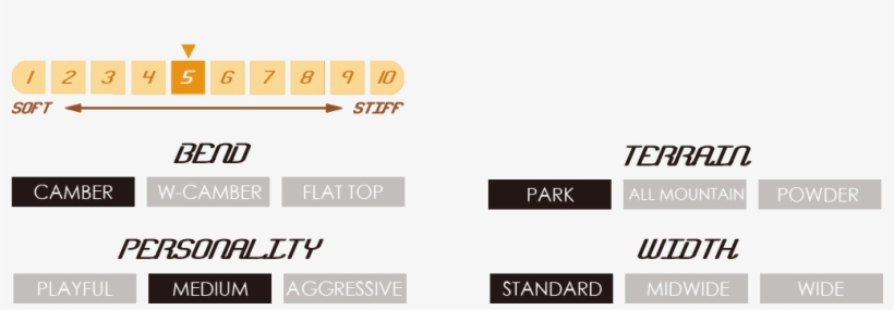 Riding Level - Intermediate - Graphics - Free Transparent PNG Download ...