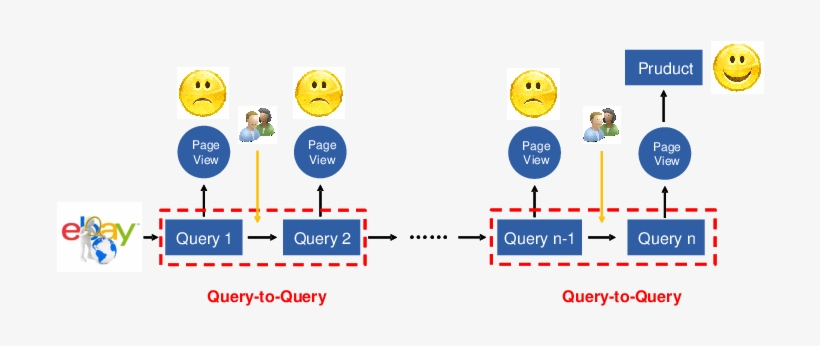 A Normal Buy Scenario On Ebay - Smiley - Free Transparent PNG Download ...