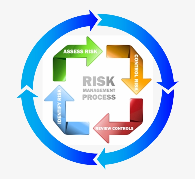 Any Organization Can Benefit From Implementing Iso - Health And Safety ...