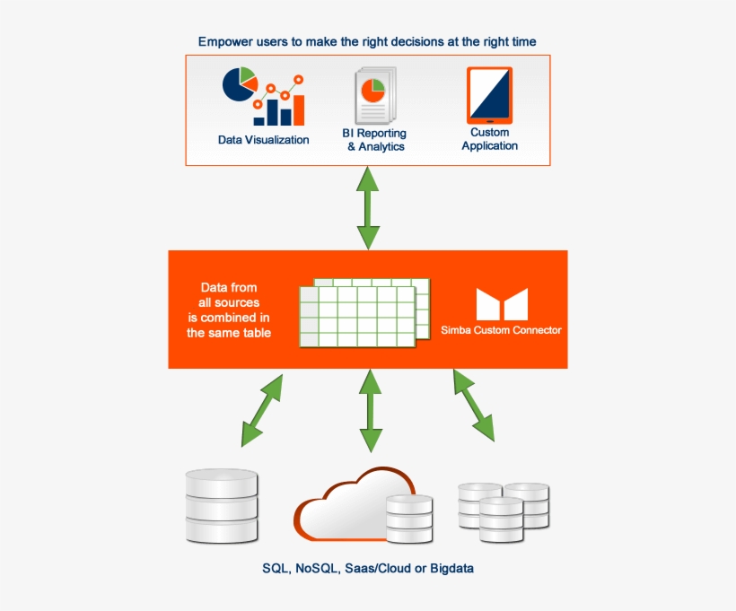 Real Time Data Federation With Custom Data Connectors - Data Federation ...
