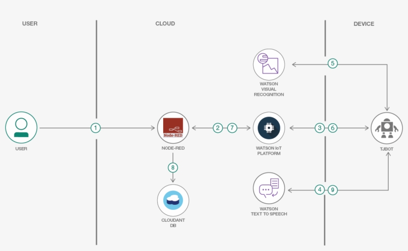 Flow-diagram - Flow Diagram - Free Transparent PNG Download - PNGkey