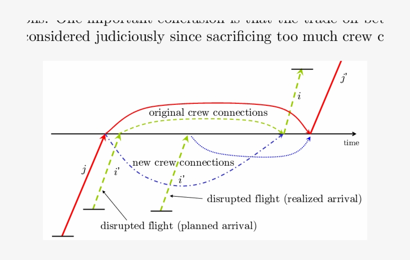 Crew Swapping - Diagram - Free Transparent PNG Download - PNGkey