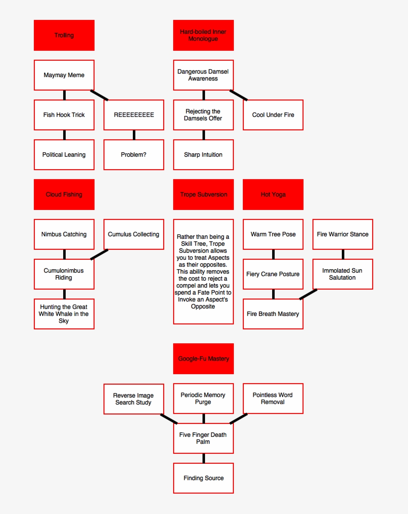 69kib, 683x953, Trees67-72 - Diagram - Free Transparent PNG Download ...
