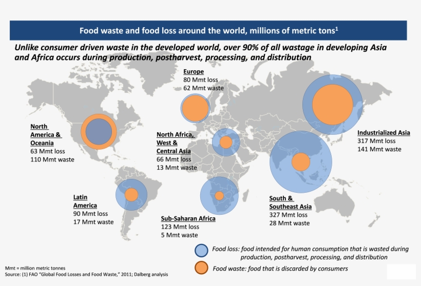 Food Waste And Loss - Food Losses And Waste - Free Transparent PNG ...