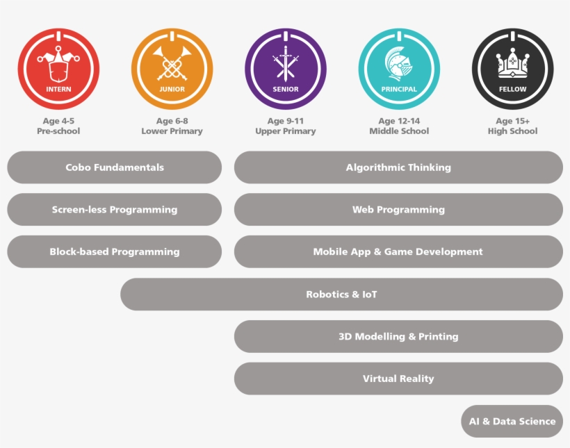 Program Framework - Software Framework - Free Transparent PNG Download ...