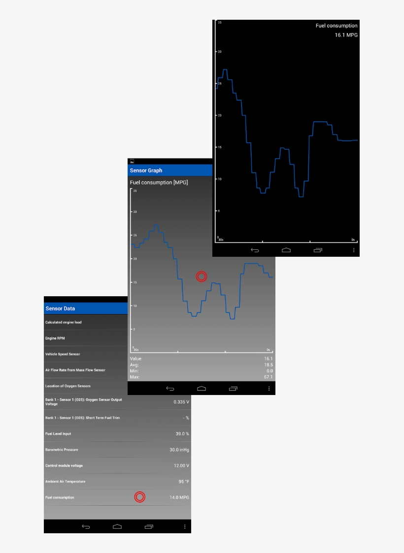 Obd2 Sensor Data Graph - Chart - Free Transparent PNG Download - PNGkey
